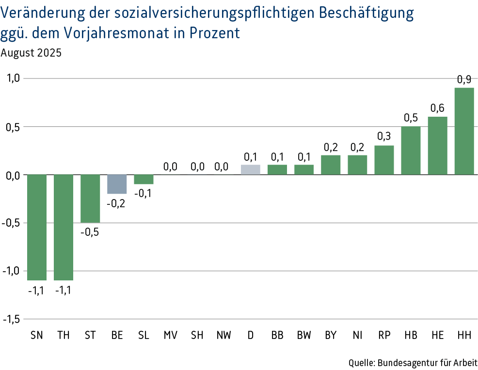 Arbeitsmarkt aktuell: Informationen und Statistiken zum Berliner Arbeitsmarkt - IHK Berlin